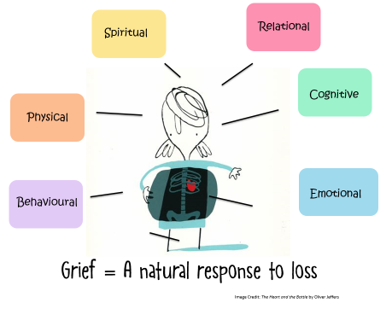 How Grief Shows Up - www.hospicecalgary.ca