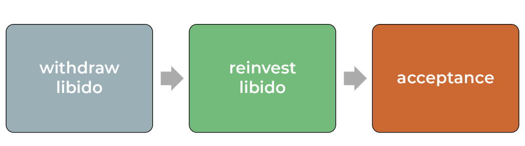 Phases, Stages, and Tasks Models of Grief - www.hospicecalgary.ca