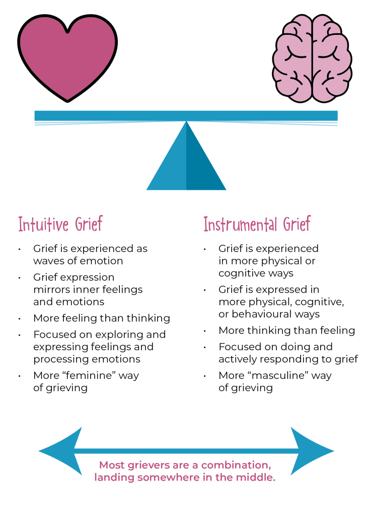 We All Grieve Differently - www.hospicecalgary.ca