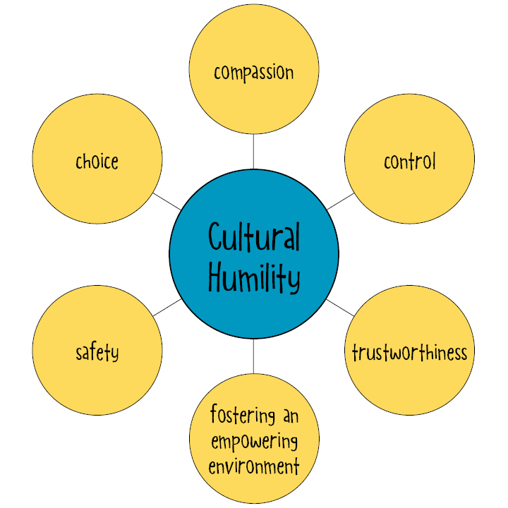 Humility - www.hospicecalgary.ca